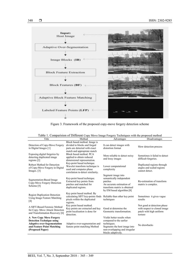 A New Copy Move Forgery Detection Technique Using Adaptive Over Segementation And Feature Point 3456