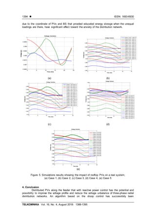 Non-uniform Rooftop PVs Distribution Effect to Improve Voltage Profile in Residential Feeder | PDF