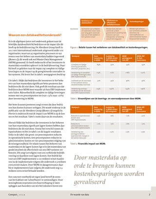 Compact-2014-2-Pols-Datakwaliteit | PDF