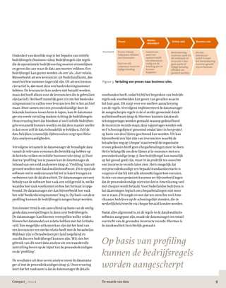 Compact-2014-2-Pols-Datakwaliteit | PDF