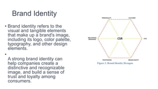 037 Building brand and marketing final.pptx