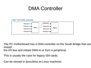 Direct Memory Access (DMA)-Working and Implementation | ODP