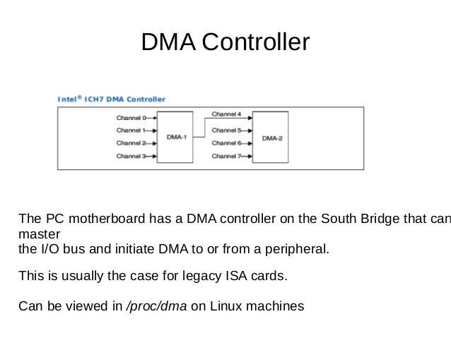 Direct Memory Access (DMA)-Working and Implementation