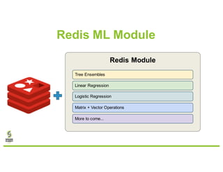Getting Ready to Use Redis with Apache Spark with Tague Griffith | PPT