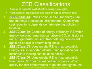 ZEB-1 | PPT