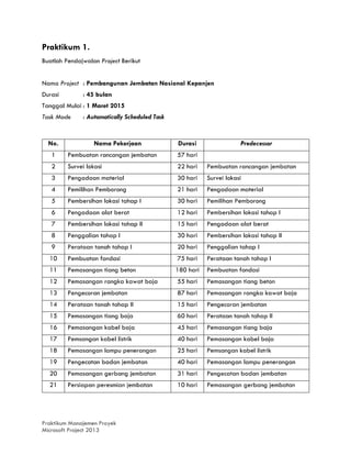 Modul 2 Praktikum Manajemen Proyek | PDF