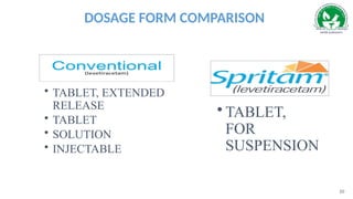 THE FIRST FDA -APPROVED 3D PRINT DRUG SPRITAM®.pptx