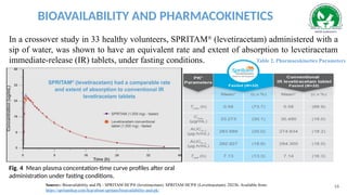 THE FIRST FDA -APPROVED 3D PRINT DRUG SPRITAM®.pptx