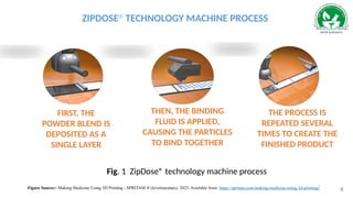 THE FIRST FDA -APPROVED 3D PRINT DRUG SPRITAM®.pptx