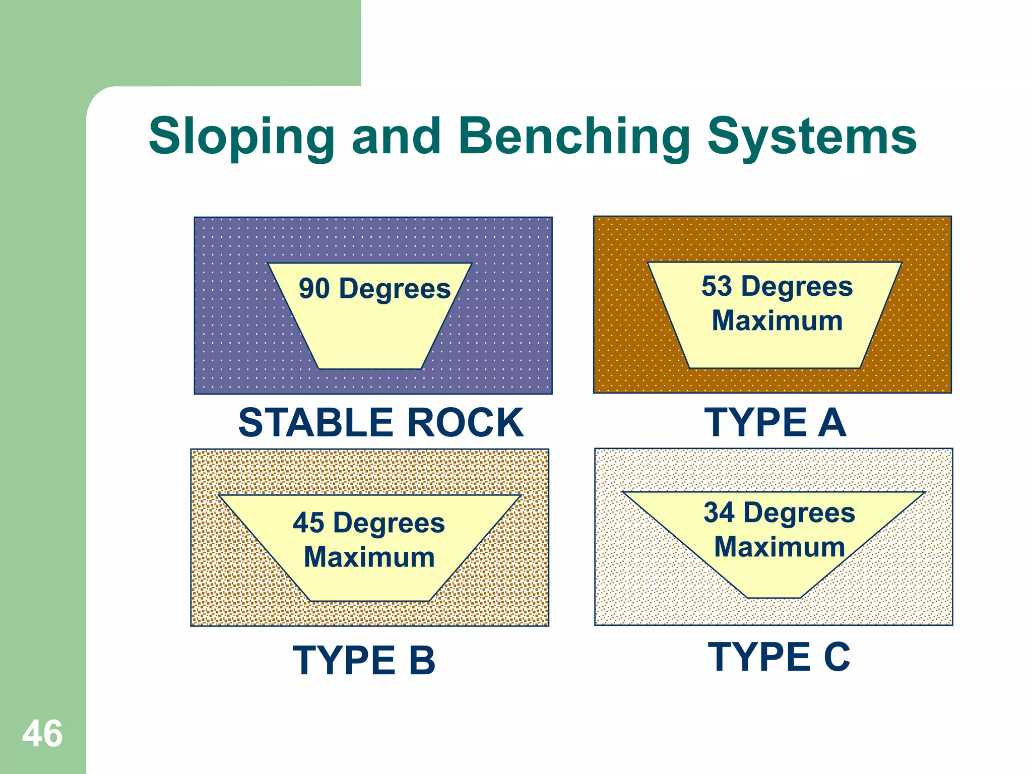 038 Trenching and Shoring.PPT | First Aid | Injuries