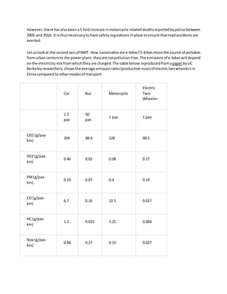 Electric bikes and NMT | DOCX | Green Vehicles | Auto Type