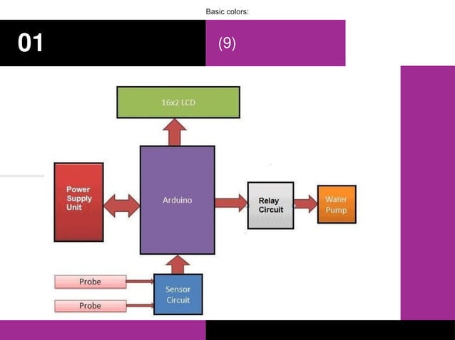 0396-Bold-Purple-Certificate-PGO fgdfh hdfh | PPTX