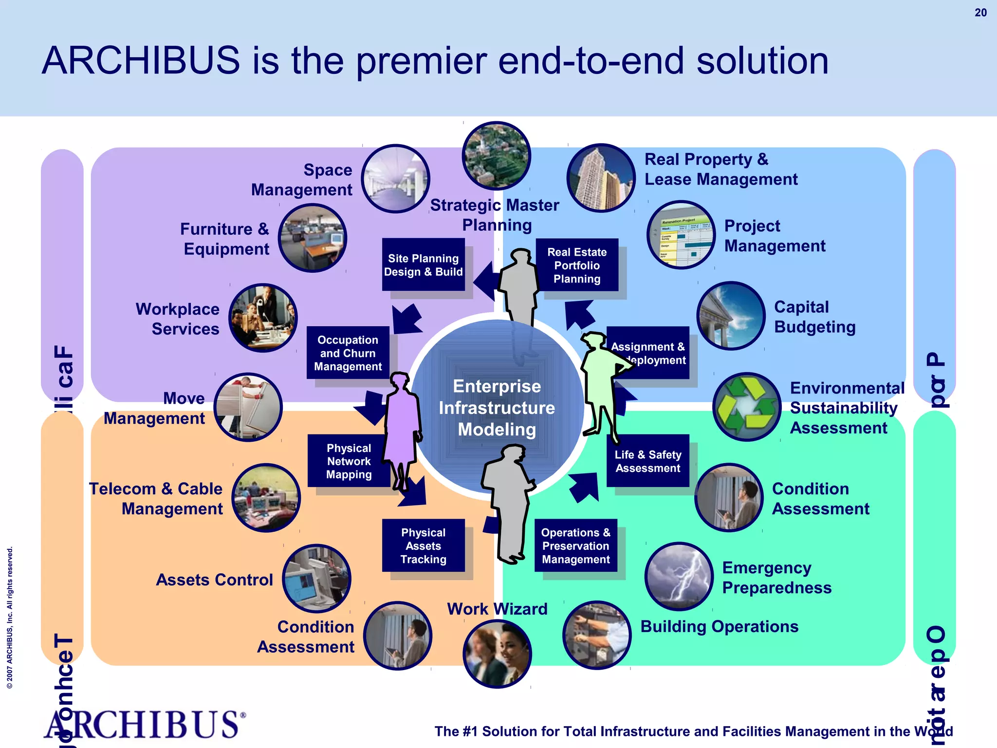 Archibus_Overview | PPT