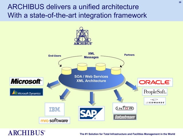 Archibus_Overview | PPT