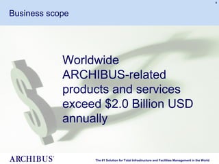 Archibus_Overview | PPT