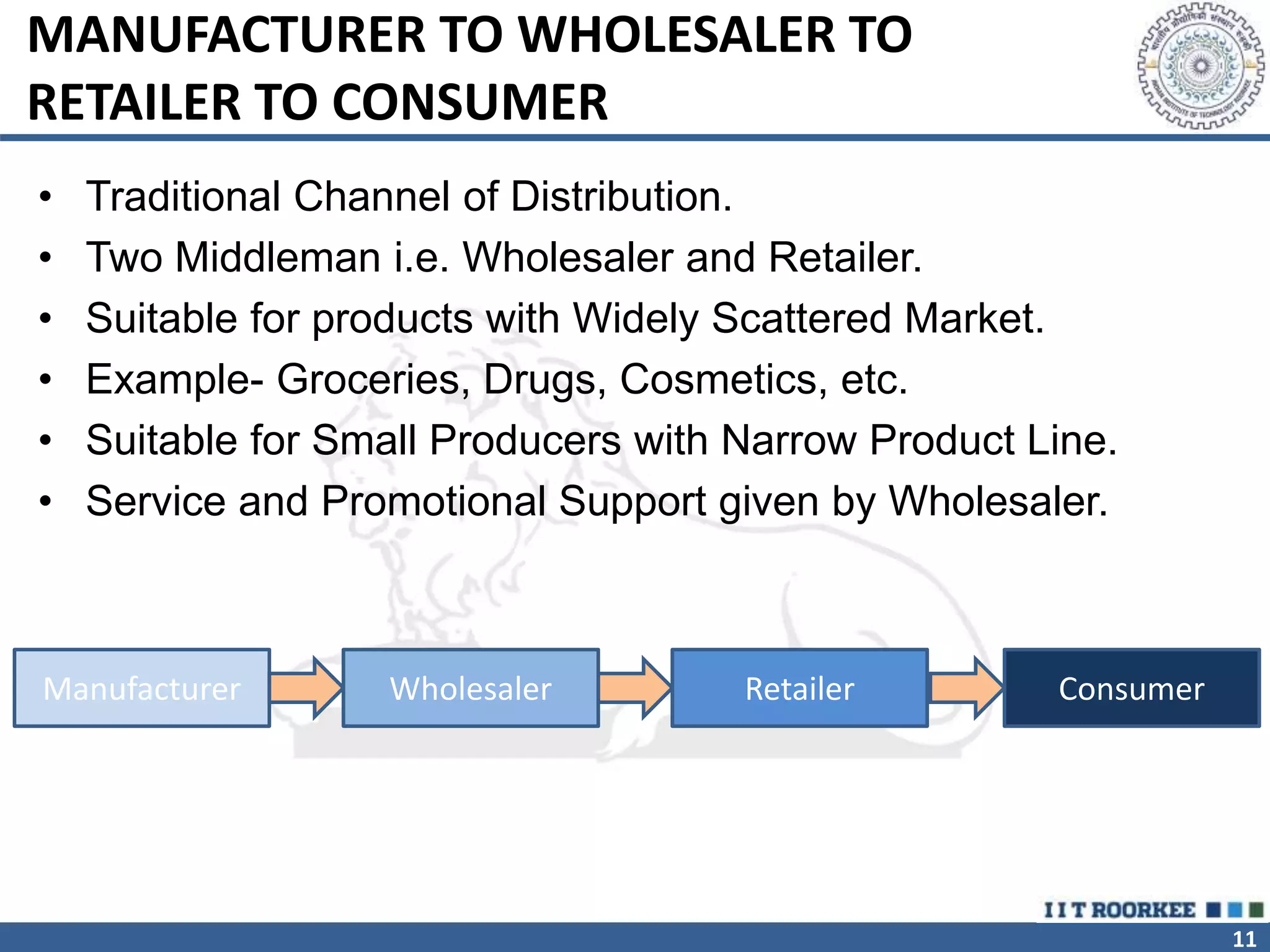 Distribution Channel In FMCG | PPTX