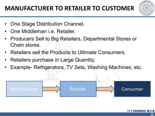 Distribution Channel In FMCG | PPTX