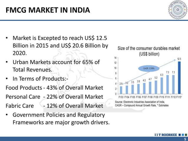 Distribution Channel In FMCG | PPTX