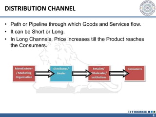 Distribution Channel In FMCG | PPTX