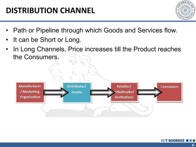 Distribution Channel In FMCG | PPTX