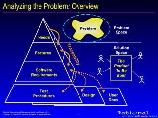 03 Analyzing The Problem | PPT
