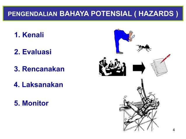 Manajemen Risiko dan Analisa Bahaya .ppt