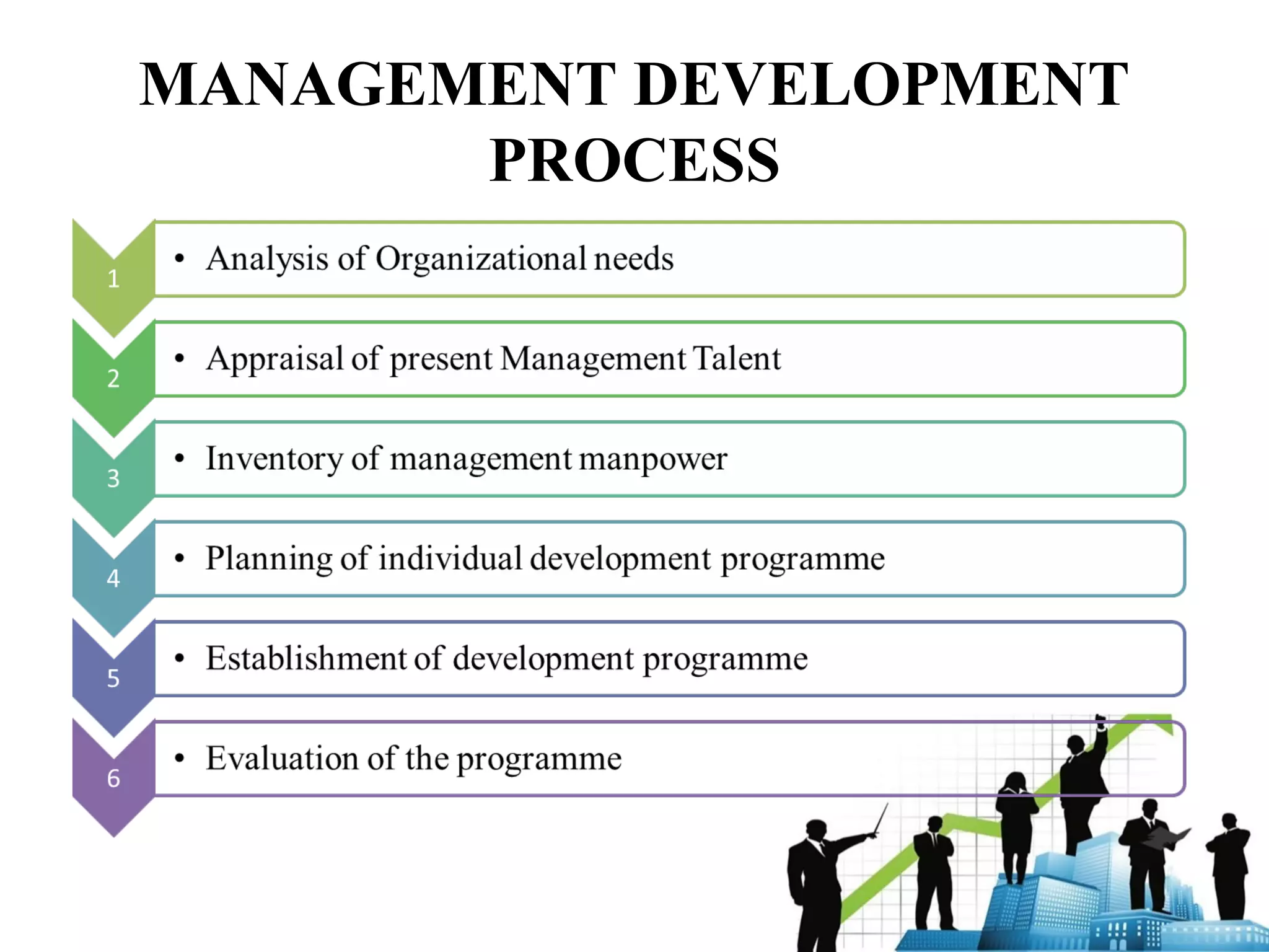 MANAGEMENT DEVELOPEMENT final | PPT