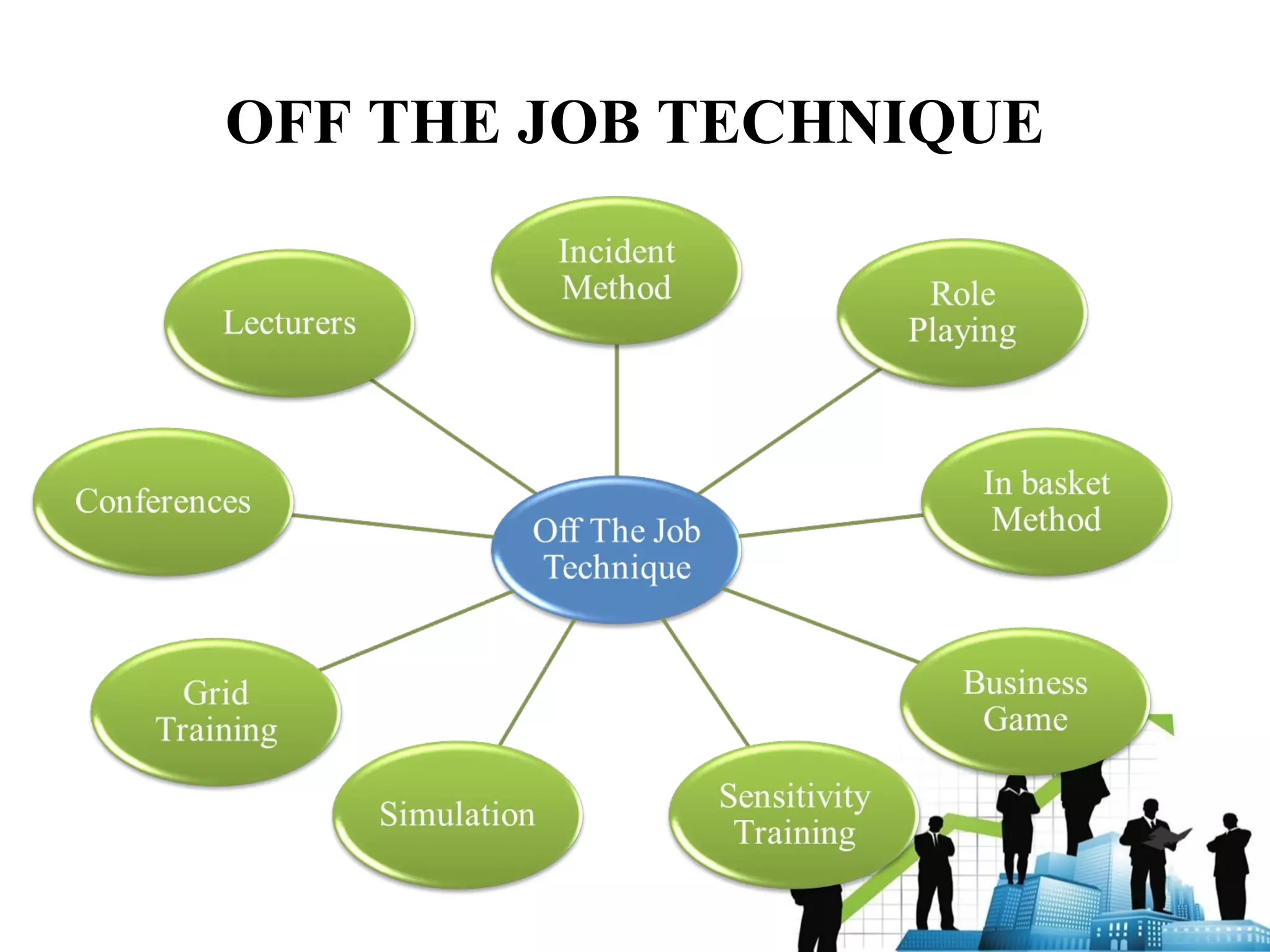 MANAGEMENT DEVELOPEMENT final | PPT