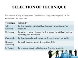 MANAGEMENT DEVELOPEMENT final | PPT