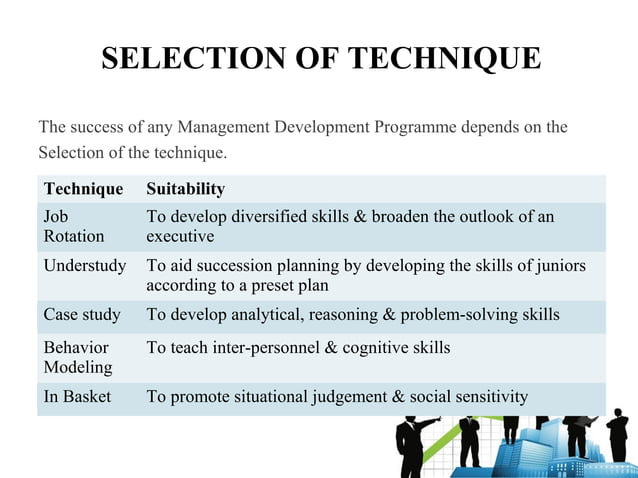 MANAGEMENT DEVELOPEMENT final | PPT