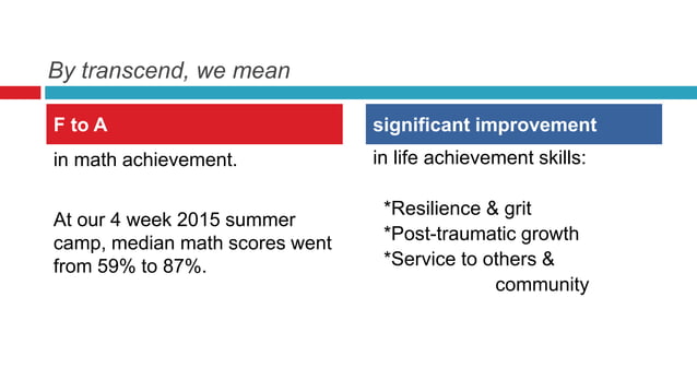 Math Corps Philadelphia | PPT