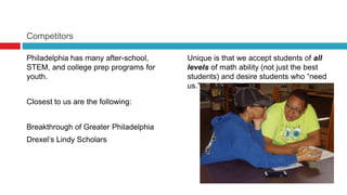 Math Corps Philadelphia | PPT