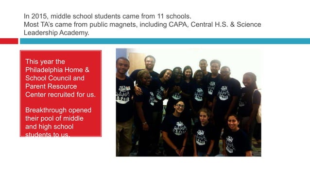 Math Corps Philadelphia | PPT