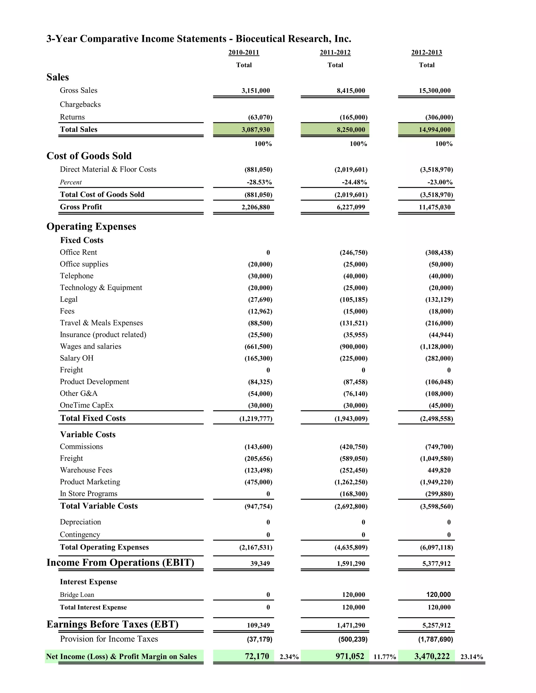 03a Bioceticals 3 Yr Comp Income Statement | PDF
