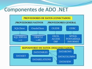 03 acceso a datos con ado net | PPTX