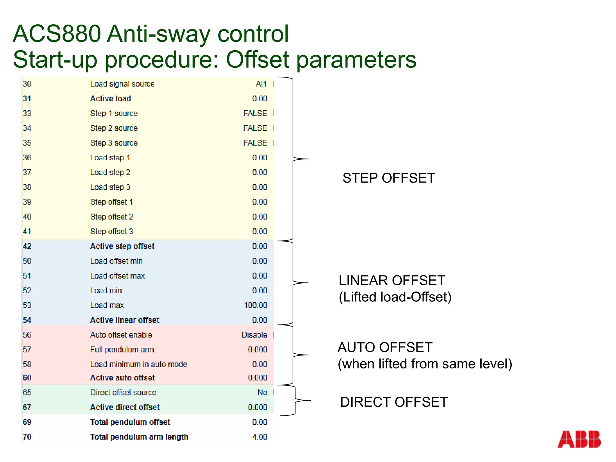 03_ACS880_CraneControl_TechnicalPresentation_ AntiswayControl.pptx
