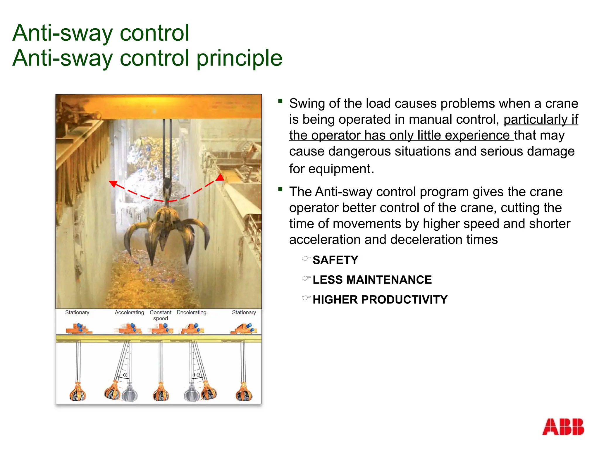03_ACS880_CraneControl_TechnicalPresentation_ AntiswayControl.pptx