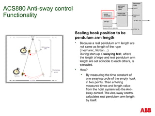 03_ACS880_CraneControl_TechnicalPresentation_ AntiswayControl.pptx