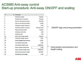 03_ACS880_CraneControl_TechnicalPresentation_ AntiswayControl.pptx
