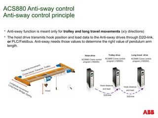 03_ACS880_CraneControl_TechnicalPresentation_ AntiswayControl.pptx