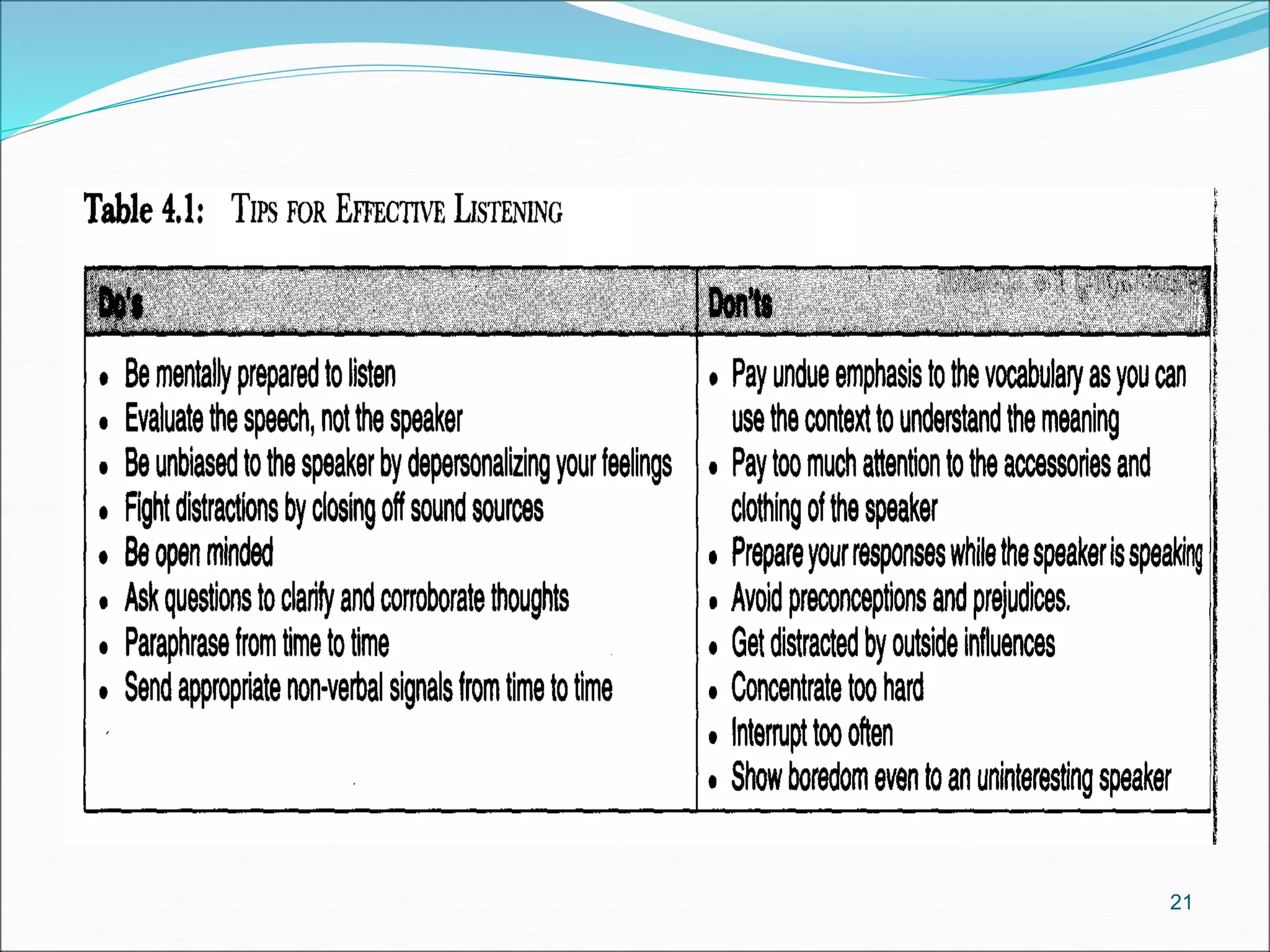 03_Active_Listening_ppt.ppt