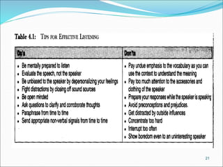 03_Active_Listening_ppt.ppt