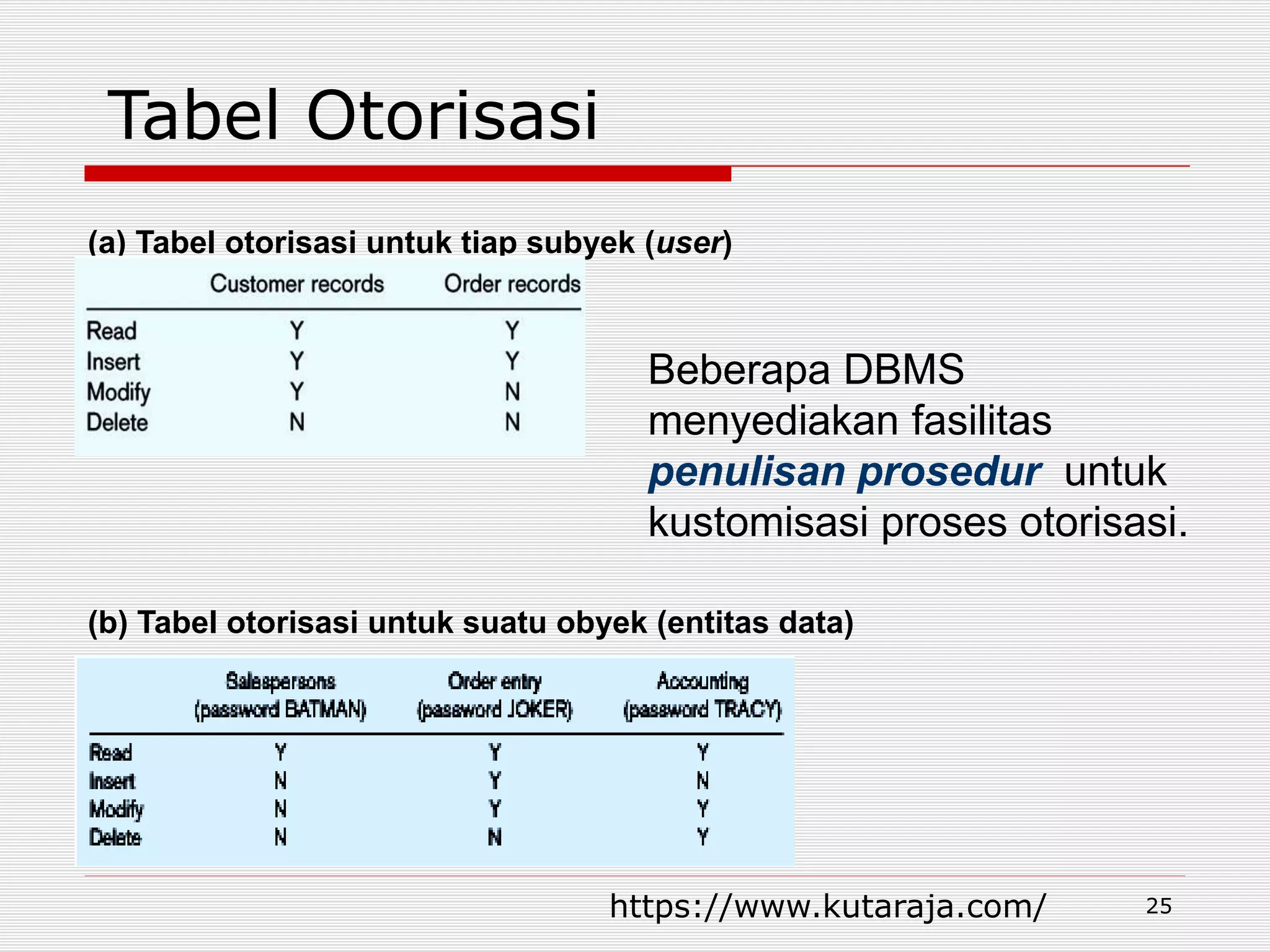 Administrasi Database | PPT