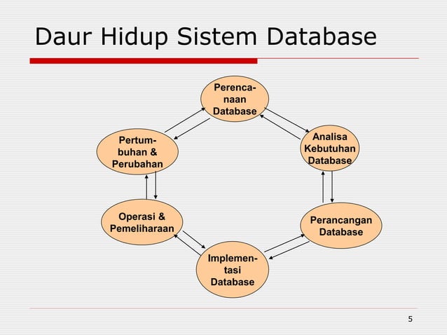 Administrasi Database | PPT