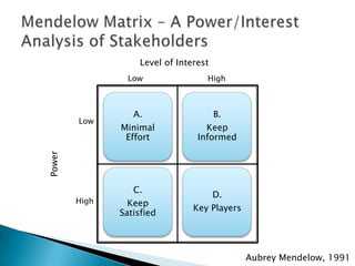 03a e3 managing stakeholders lecture notes | PPT