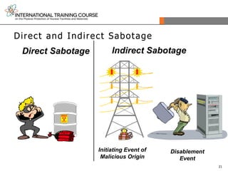 03a facility characterization | PPTX