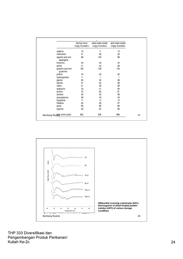 03a fish protein isolate | PDF
