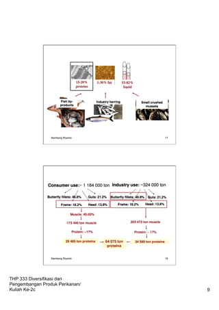 03a fish protein isolate | PDF