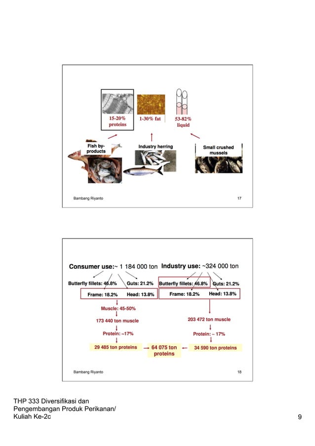 03a fish protein isolate | PDF
