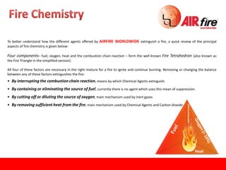 AIRFIRE WORLDWIDE Inert Fire Suppression Systems | PDF